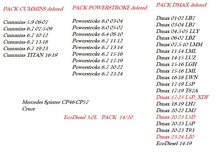 NEW PACK CUMMINS 2023 –DMAX 23-24–POWERSTROKE 11-24 – ECODIESEL 14-20 ...